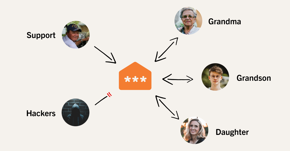 Shared password manager for seniors and their family - Password House